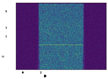 Cyclostationary Processing | PySDR: A Guide to SDR and DSP using Python