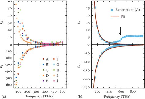 Figure 2 1 From From Near Field To Far Field Plasmonic Coupling In