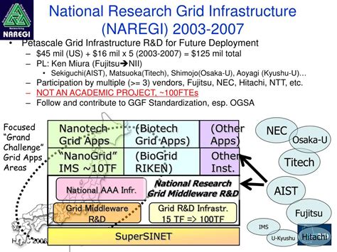 PPT HPGC Workshop On High Performance Grid Computing PowerPoint Presentation ID