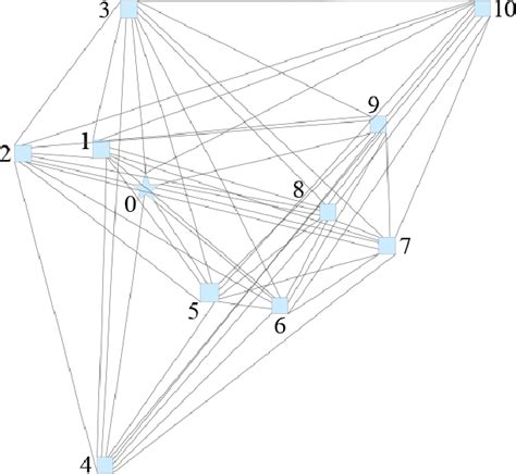 Transportation Network Topology Of The Relief Dispatching Center And Download Scientific