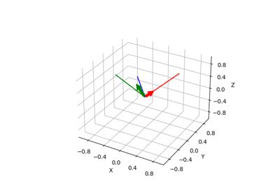 Examples Pytransform D Documentation