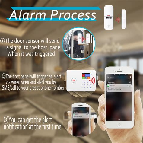 Daytech Smart Wireless Touch Gsm Wifi Home Security Alarms System Kit Buy Product On Quanzhou