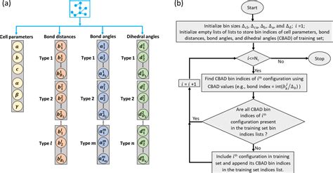 Figure 2 From Quantum Accurate Machine Learning Potentials For Metal Organic Frameworks Using