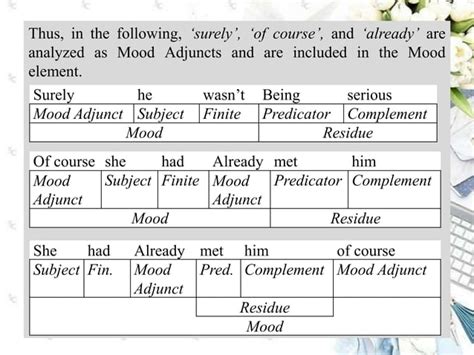 Systemic Functional Linguistics Interpersonal Meanings Ppt Chemistry Science