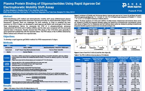 Plasma Protein Binding Of Oligonucleotides Using Rapid Agarose Gel