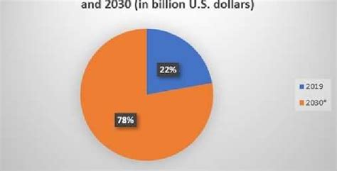 Figure 5 From Iot Data Management And A Brief Analysis Of Iot In The