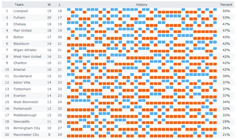 Data Over Time Trend Context Choose Right Chart Type For Data Visualization Part 3