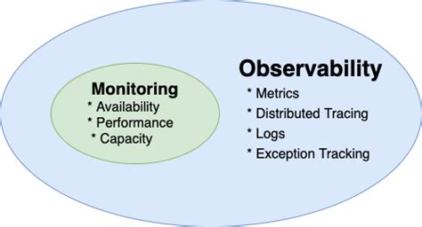 Microservices Observability Design Patterns Learncsdesign