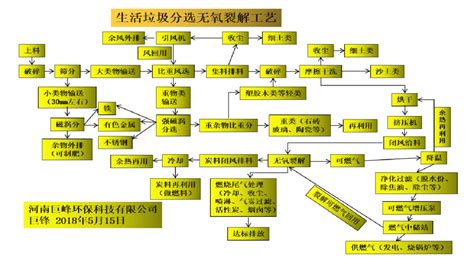 生活垃圾处理 垃圾分选设备 废电池回收设备 巨峰环保科技有限公司