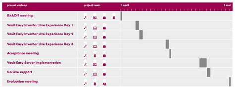 vault easy best practice voor inventor cadac group