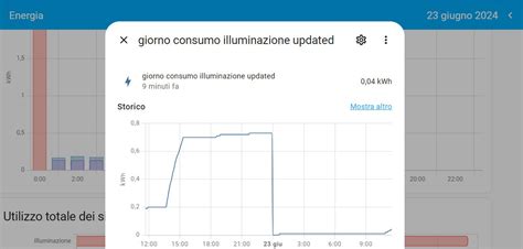 Wrong Value Displayed Frontend Home Assistant Community