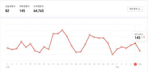 Python파이썬 백준 21921번 블로그 — 개발새발 Python파이썬 백준 21921번 블로그 — 개발새발