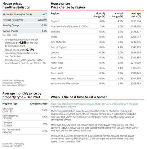 Residential Property Review February 2025 Prismatic Wealth
