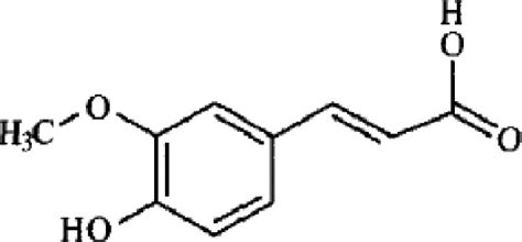 Figure 1 From Comparison Of The Protective Effects Of Ferulic Acid And