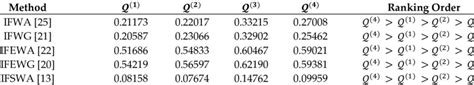 Comparative Analysis With Existing Operators Download Scientific Diagram
