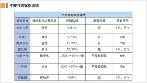 Ppt表格太low了ppt里好看的表格 正数办公