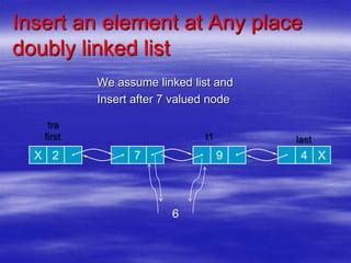 Doubly Linked List Animated PPTX Programming Languages Computing