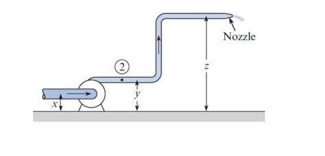 Solved For The System Shown Below The Outflow Is 0 2 M3 S Chegg Com