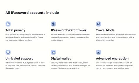1password Review 2025 How Good Is The Password Manager
