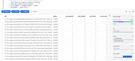 Getting Started Processing Hl Fhir Messages With Snowflake