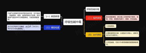 呼吸性碱中毒思维导图编号p6840654 Treemind树图