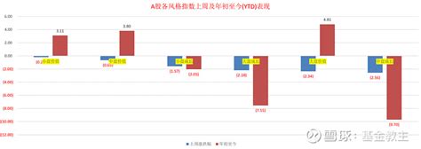 10年期国债到期收益率与沪深300股息率倒挂幅度超过05，历史首次！——“股债性价比”每周跟踪20230723 （图1）上周随着美元指数的