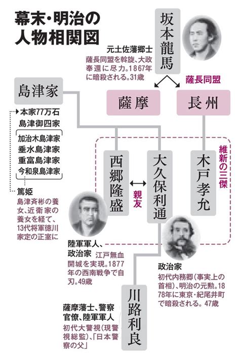 写真・図版（3枚目） 西郷隆盛に“キセルはげ”？ 末裔が語る偉人たちの素顔 Aera Dot アエラドット