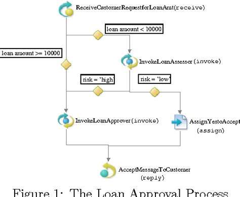 figure 1 from data dependency based test case generation for bpel unit