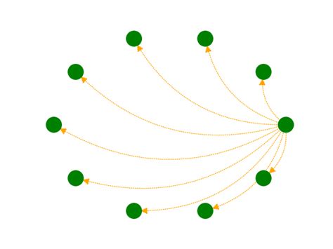 Draw A Directed Graph JGraphT 1 5 0 3 Documentation