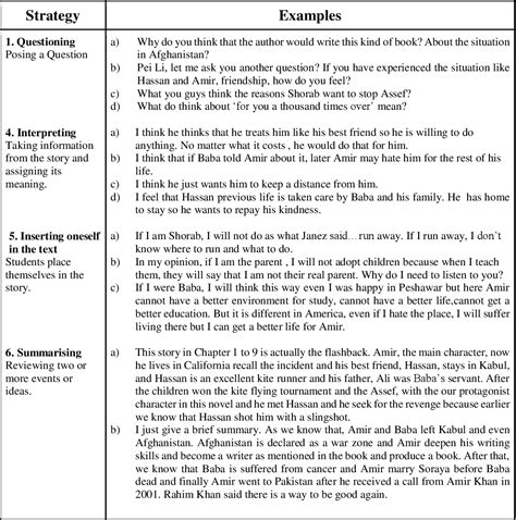 Patterns Of Discourse