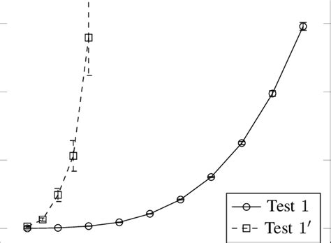 Average Execution Times Obtained In Test 1 And Test 1 Download