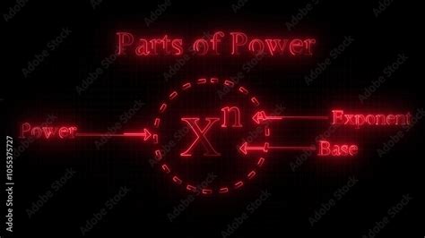 Parts Of Power Of Exponent In Mathematics Concept On Glowing Red Neon