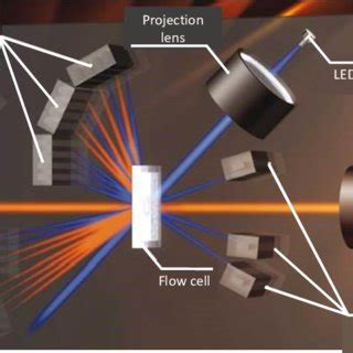 PDF Experimental Methods In Chemical Engineering Particle Size Distribution By Laser