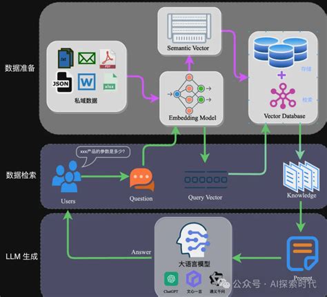 关于打造高质量rag系统的问题记录 Aix Aigc专属社区 51ctocom