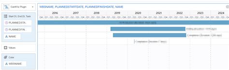 Oracle Analytics Desktop Gantt Chart Coloring Doesnt Work Oracle