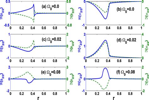 The Structures Of The Mn22 M N 2 2 Eigenmode For Download Scientific Diagram