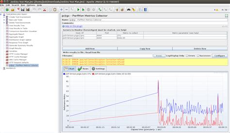 Stress Testing A Cloudbees Ci Controller