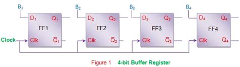 Buffer Register And Controlled Buffer Register Electrical4u