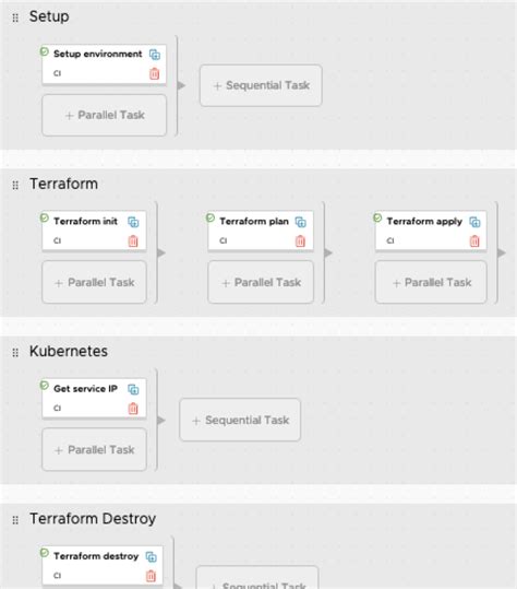 Managing Azure Aks Clusters With Vmware Aria Automation { Acoder}
