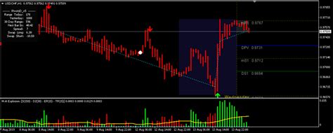 Buy Sell Arrow No Repaint Indicator Designed For MT4