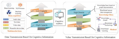 X Genomics Single Cell Artofit