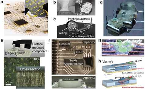 various electrical interconnection methods a stretchable 3d