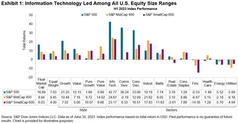 introducing the dispersion index dspx indexology® blog sandp dow