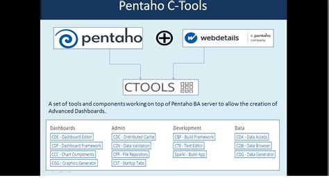 Hitachi Vantara Pentaho Bi Suite Tutorials Pentaho Ctools Introduction For Business Analysts