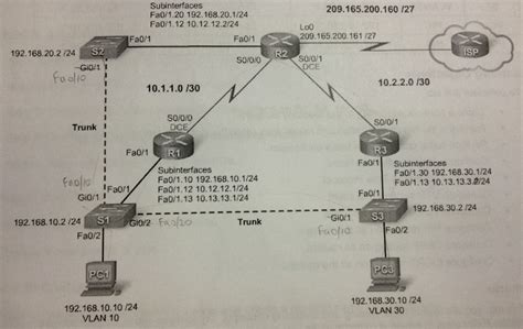Solved Why Ospf And Eigrp Route In Routing Table Cisco Community