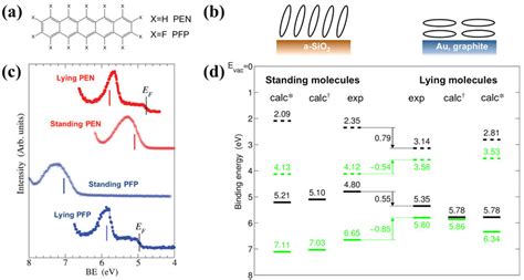 A Molecular Structure Of Pentacene Pen And Perfuoropentacene Pfp