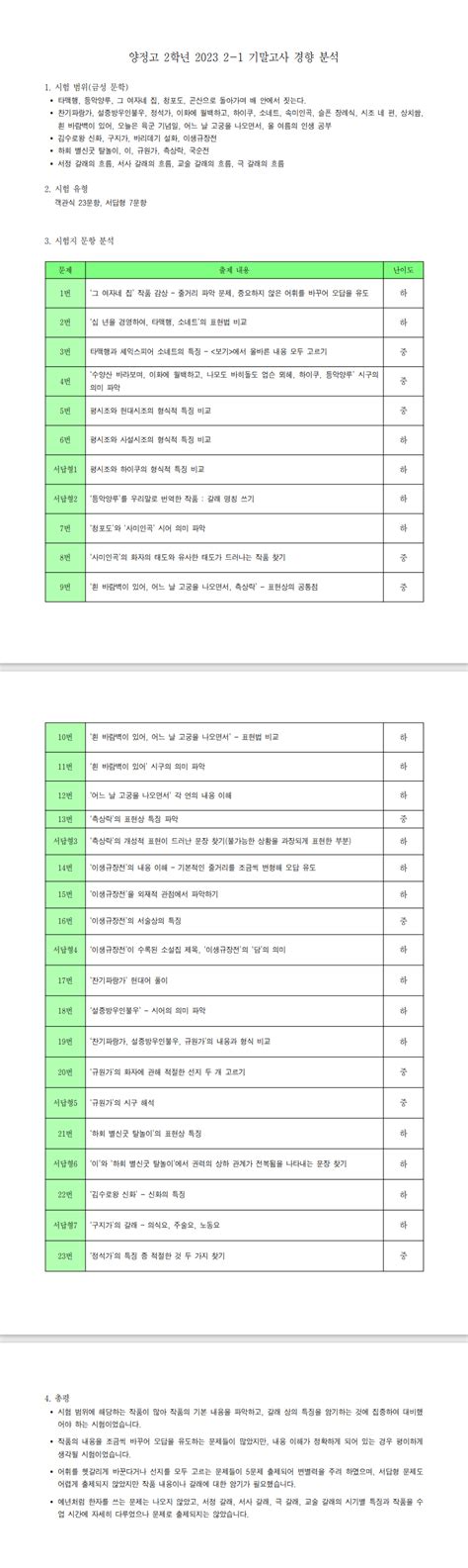 2023 양정고 2학년 기말고사 경향분석