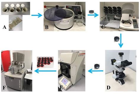Sample Preparation Process Description A Samples Collected From
