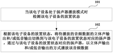 audio outputting method and device and electronic device eureka patsnap