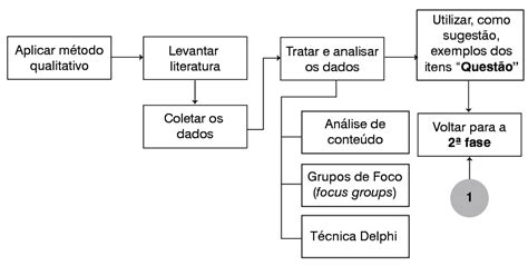 Método Qualitativo Na Pesquisa Aplicada Download Scientific Diagram